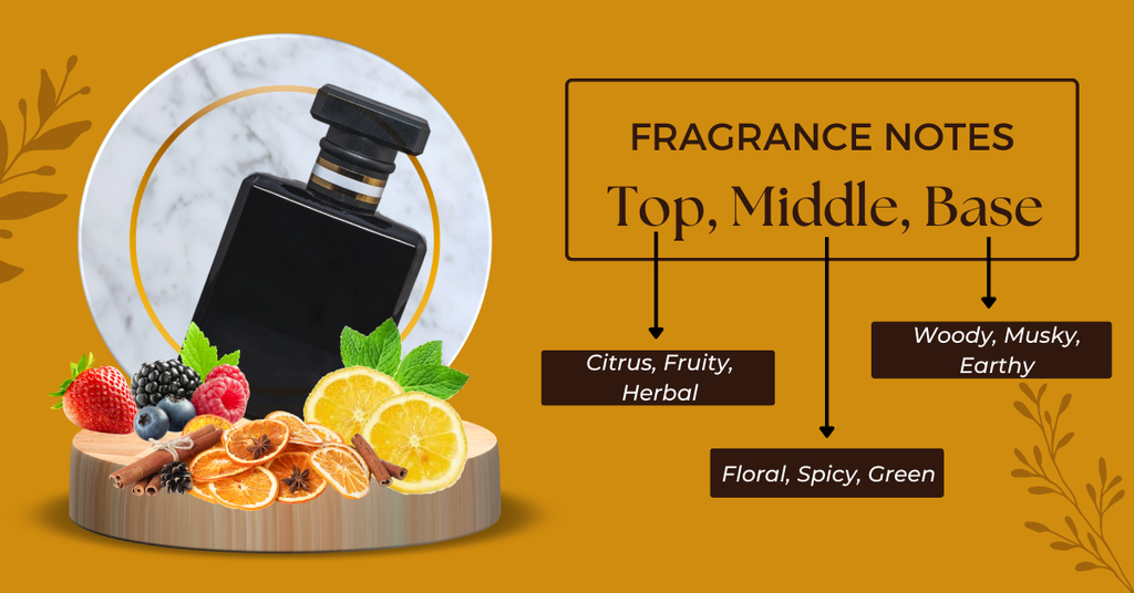 Understanding Fragrance Notes: Top, Middle & Base Explained – Scenjesty